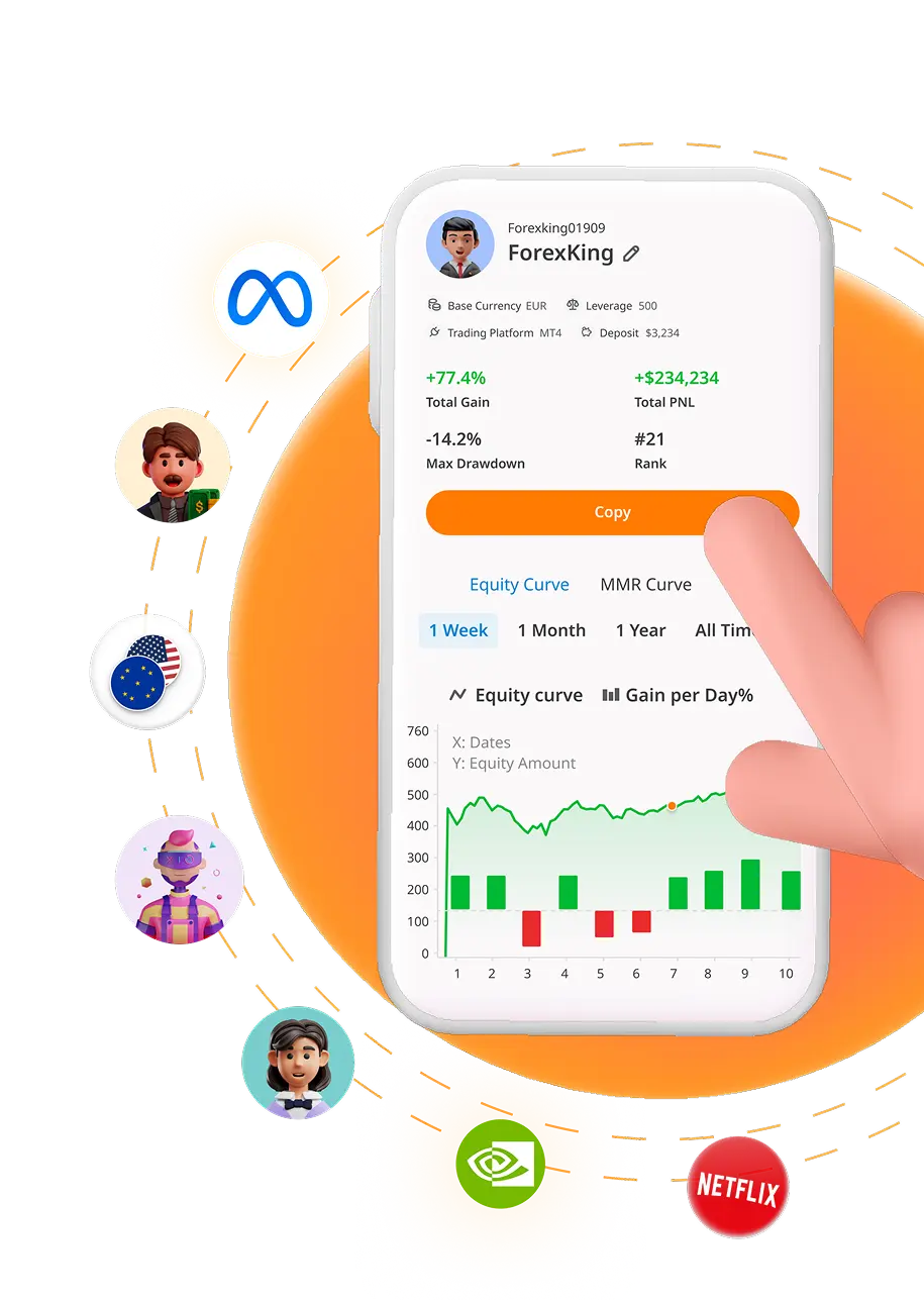 Search the Best Copy Trading Signals & Top 20 Traders to Follow